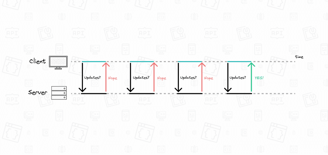 Push Vs Pull Models In System Design Optimizing Server Client Communications For Efficiency